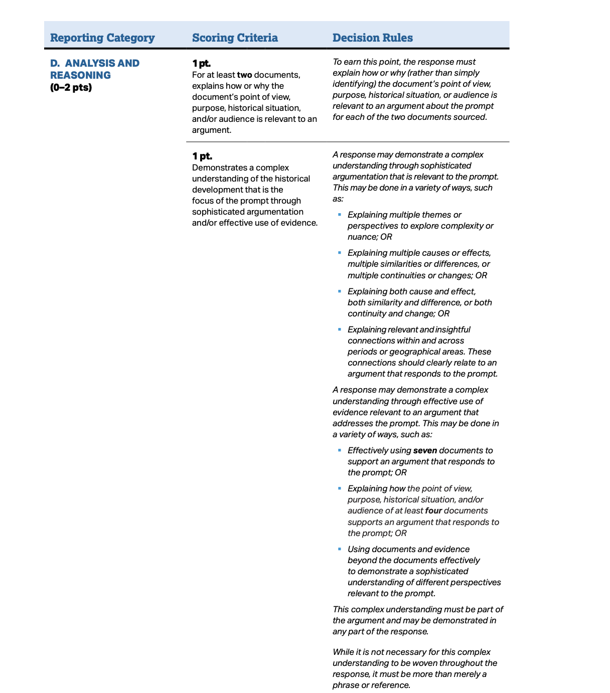 How to Write A DBQ for AP Euro or AP World – Study with Sep Home page
